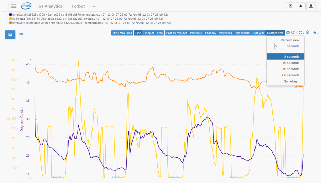 Intel Edison – sending data to cloud thanks to Arduino • FORBOT