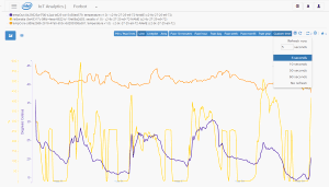 Intel Edison – sending data to cloud thanks to Arduino • FORBOT