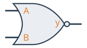 Technika cyfrowa – układy CMOS z bramkami • FORBOT