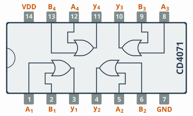 Technika cyfrowa – układy CMOS z bramkami • FORBOT