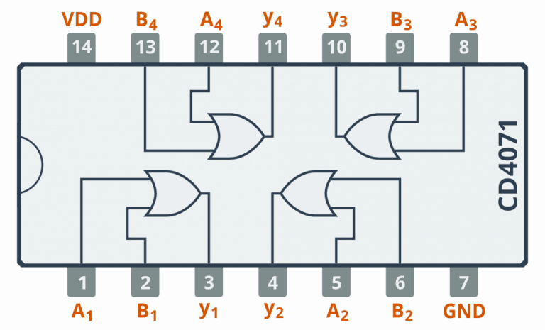 Technika cyfrowa – układy CMOS z bramkami • FORBOT