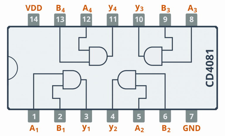 Technika cyfrowa – układy CMOS z bramkami • FORBOT