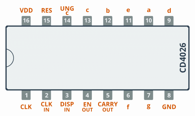 Technika cyfrowa – sterowanie wyświetlaczem 7–seg. • FORBOT