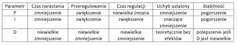 Jak programować Arduino w Simulinku? • FORBOT