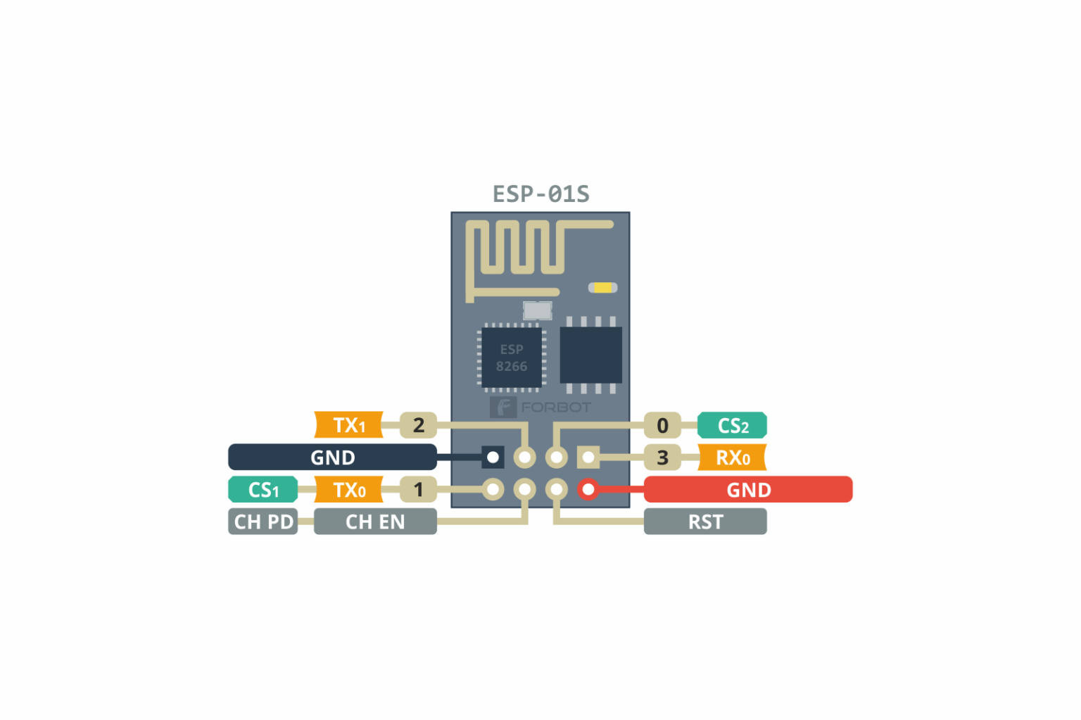 ESP8266 – Co to jest? Jak zacząć? Praktyczne informacje