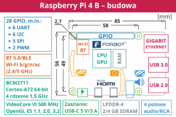 Raspberry Pi (RPi) – Co to jest? Praktyczne informacje
