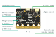 Kurs micro:bit – środowisko i pierwsze programy • FORBOT