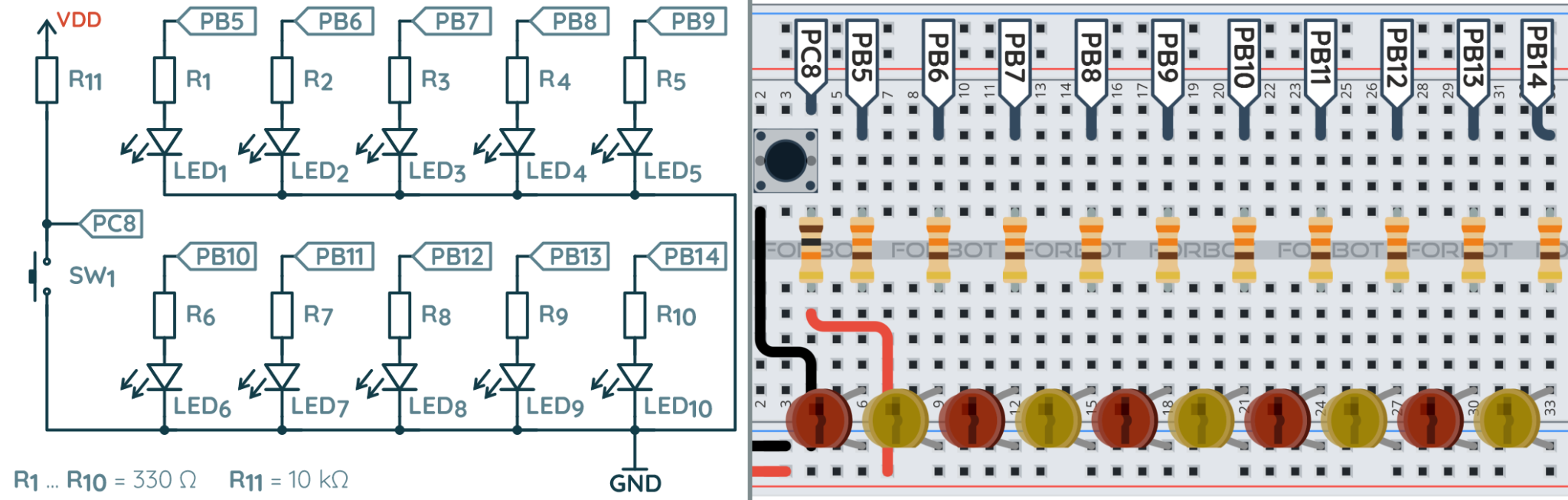 STM32L4 i GPIO w praktyce. Co warto wiedzieć? Kurs od Forbot (2025)