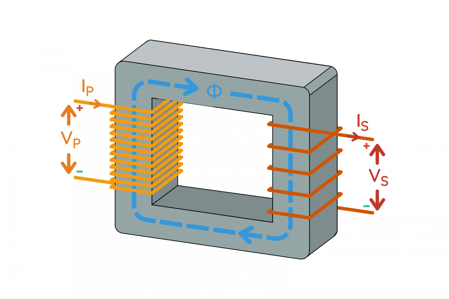 Transformator – budowa i zasada działania [baza wiedzy]