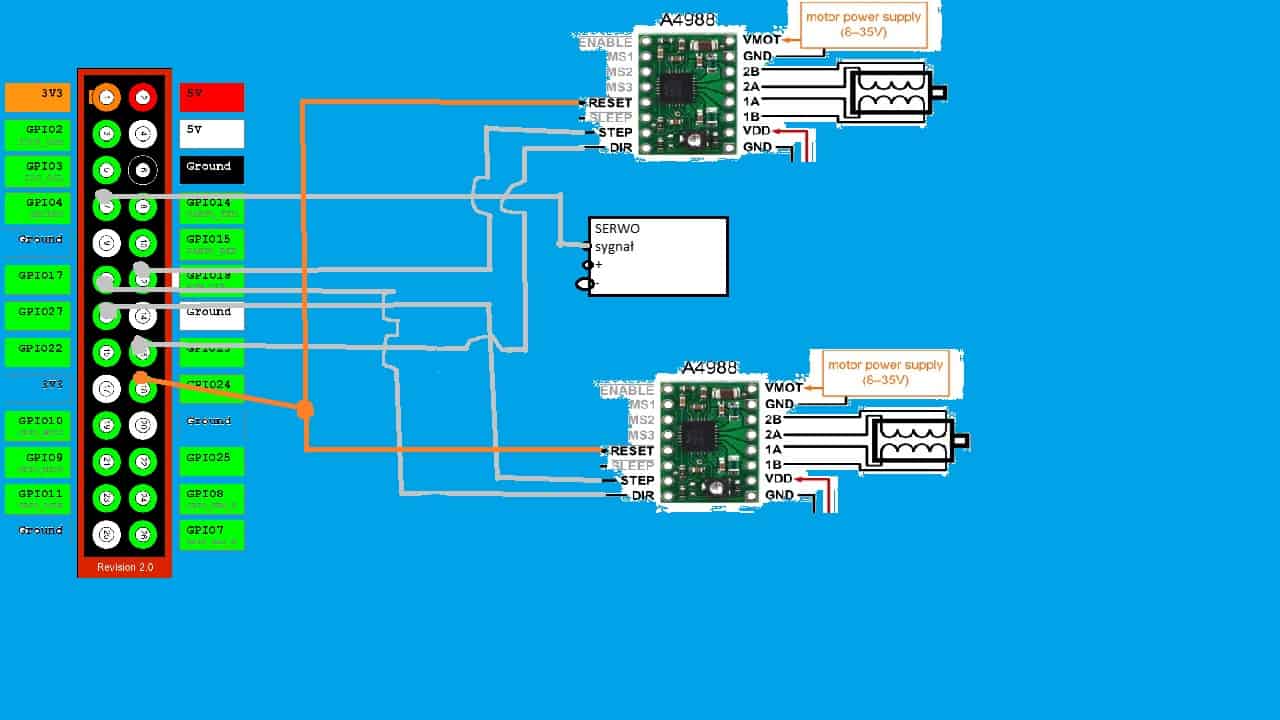 Raspberry pi - sterowanie za pomocą 3 GPIO.PWM po 127 powtórzeniu pętli ...