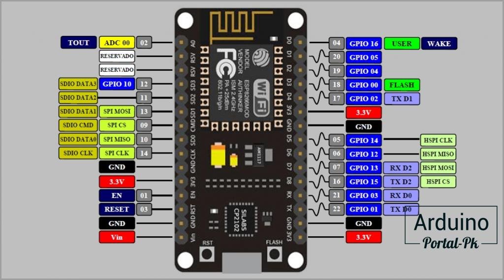 SUPLA i ESP8266- jak to zrobić? - Arduino i ESP - FORBOT